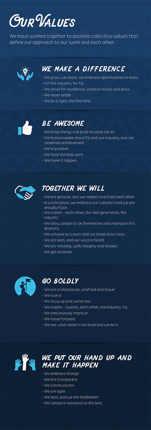 Who we are | Tourism Fiji's Corporate Website